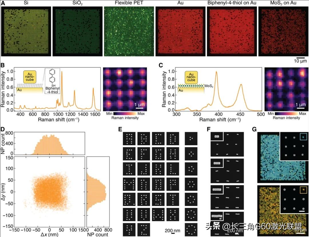 Science Advances: A technique for precisely arranging nanoscale ...