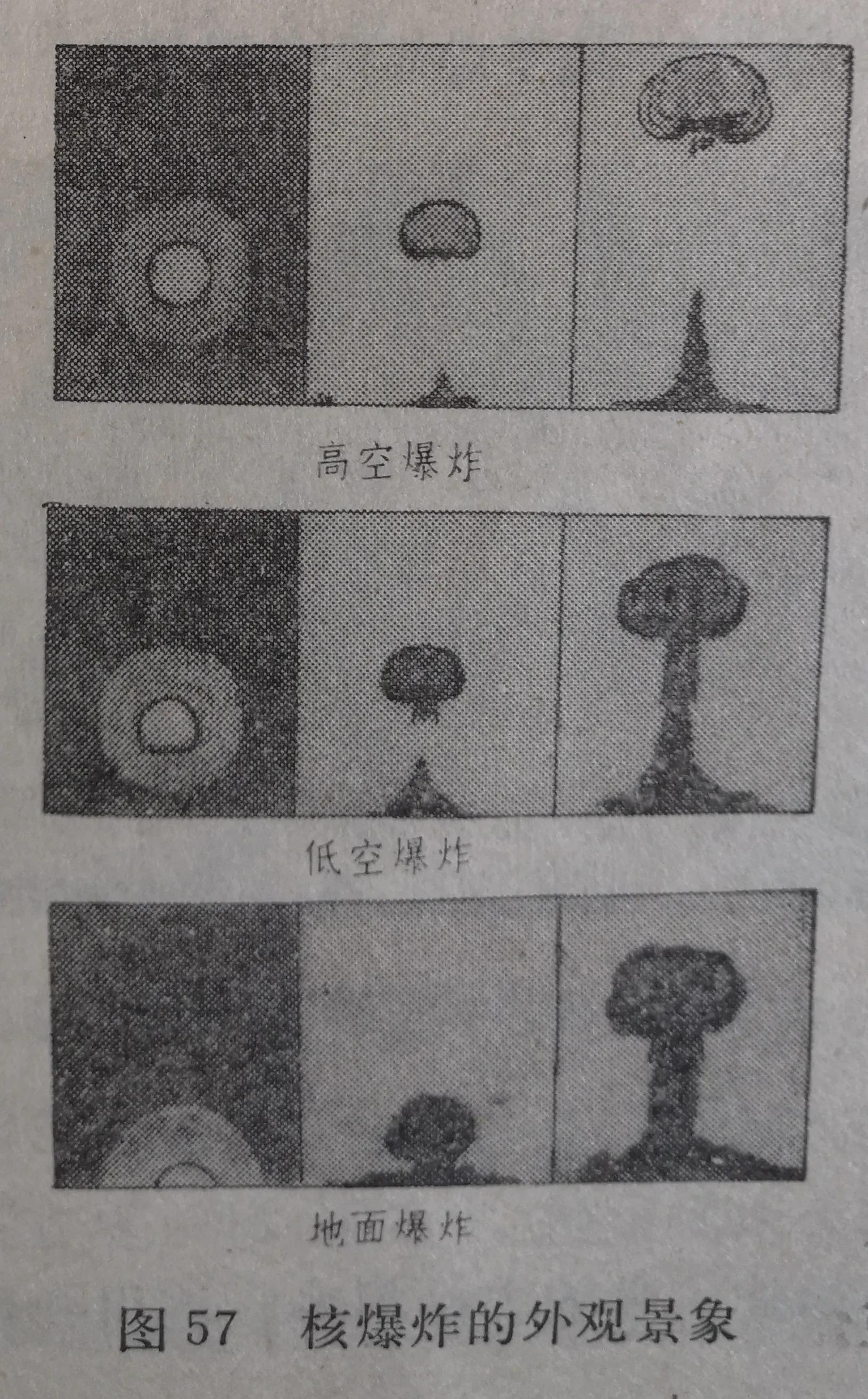 Protection against nuclear attack 20 Observe the situation of enemy ...