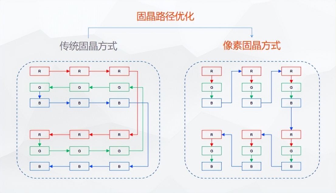 LED die-bonding transfer technology iterates Zhuoxing Semiconductor's ...