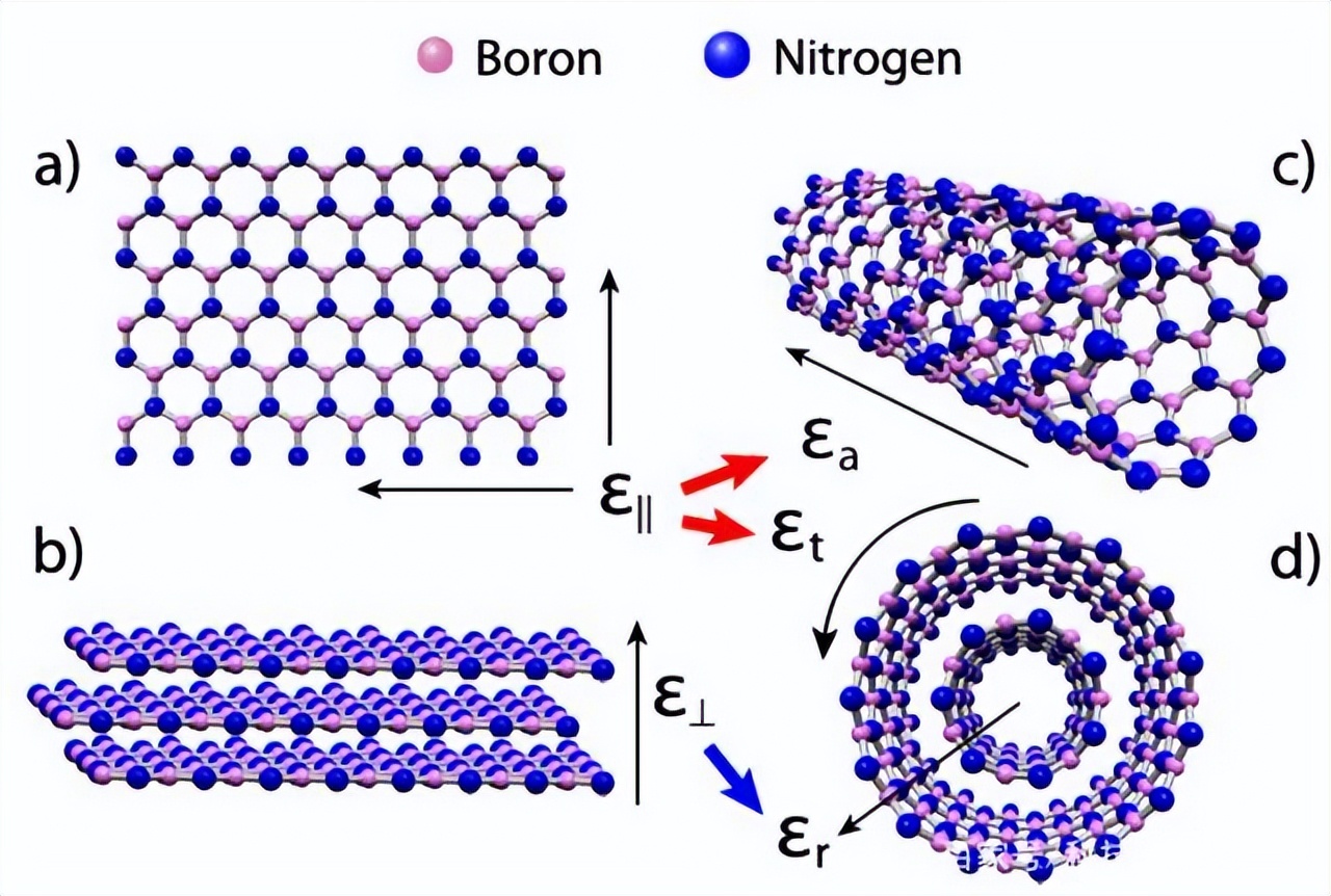 Hydrogen bond-mediated surface functionalization of boron nitride ...