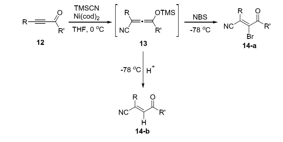 Application of transition metal-catalyzed "cyanide borrowing" reaction ...