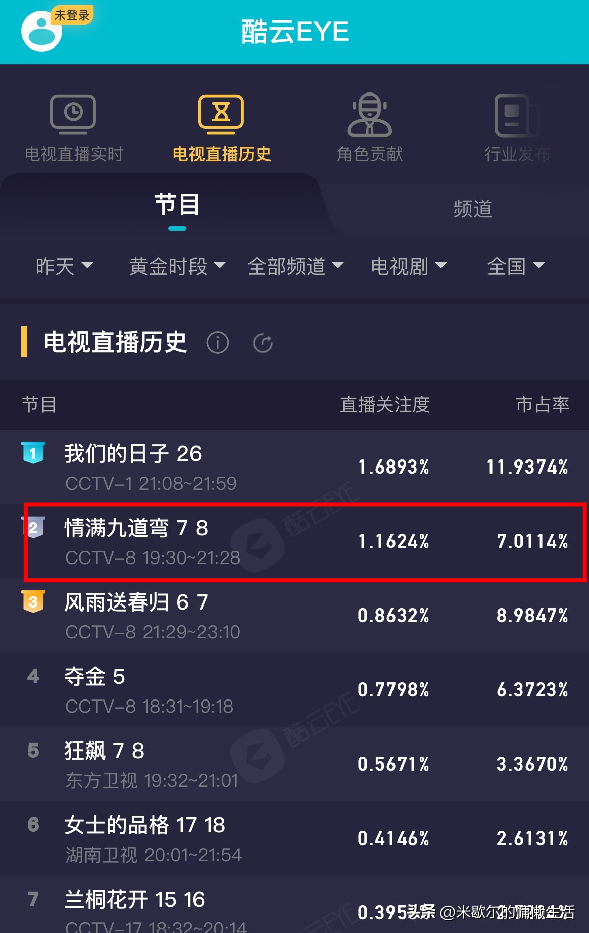 Yang Ba's "Love Full of Nine Bends" caught fire, escaped Chen Yao, but ...