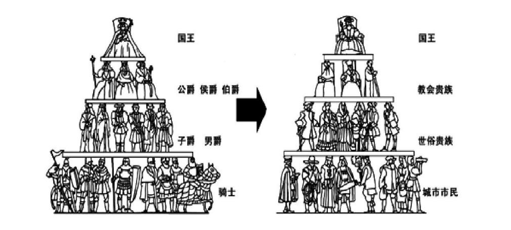 What are the origins of the absolute monarchy? How did it evolve? - iNEWS