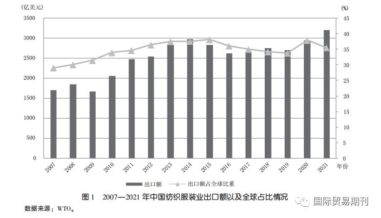 The current situation and countermeasures of China's manufacturing ...