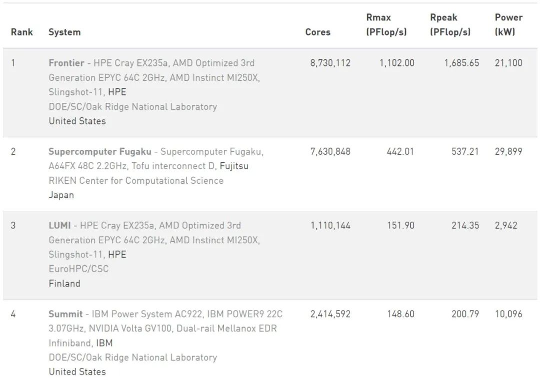 A card's pot?Frontier, the world's first supercomputer, has not been ...