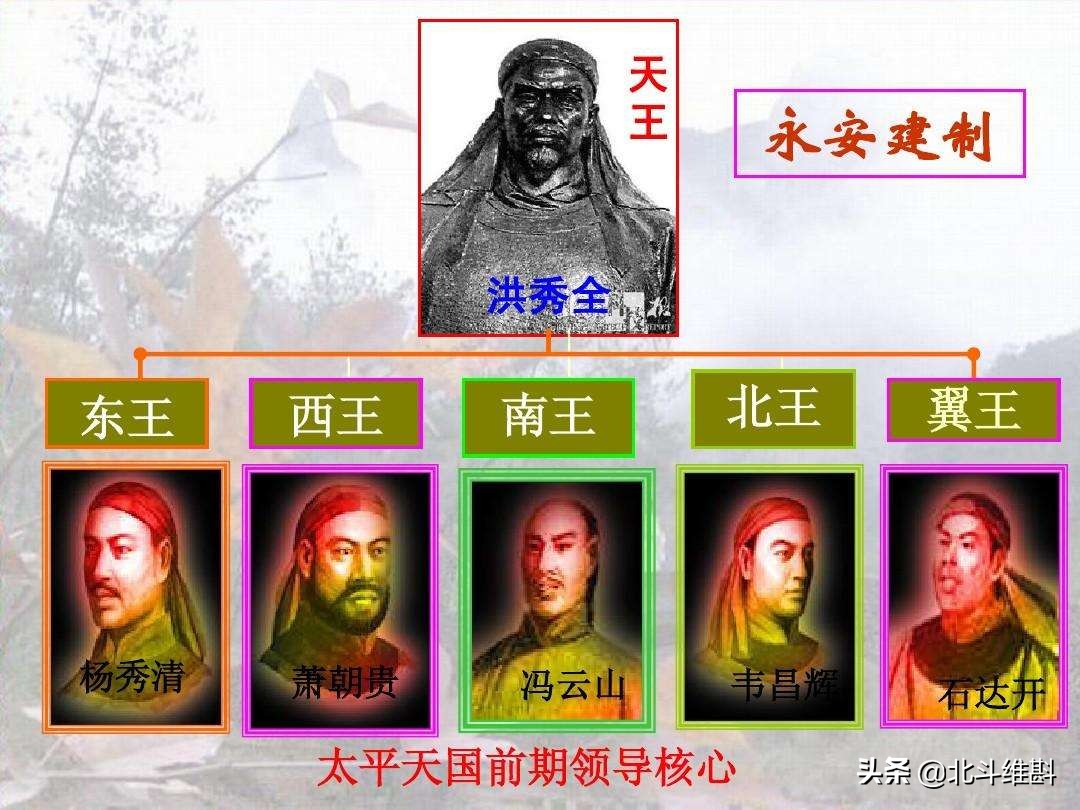 A Brief History of the Taiping Heavenly Kingdom: From Jintian to ...