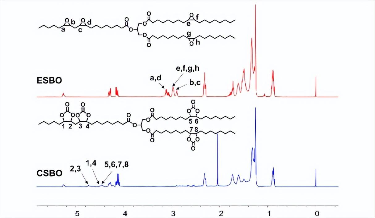 Preparation and performance study of oil-based reversibly cross-linked ...