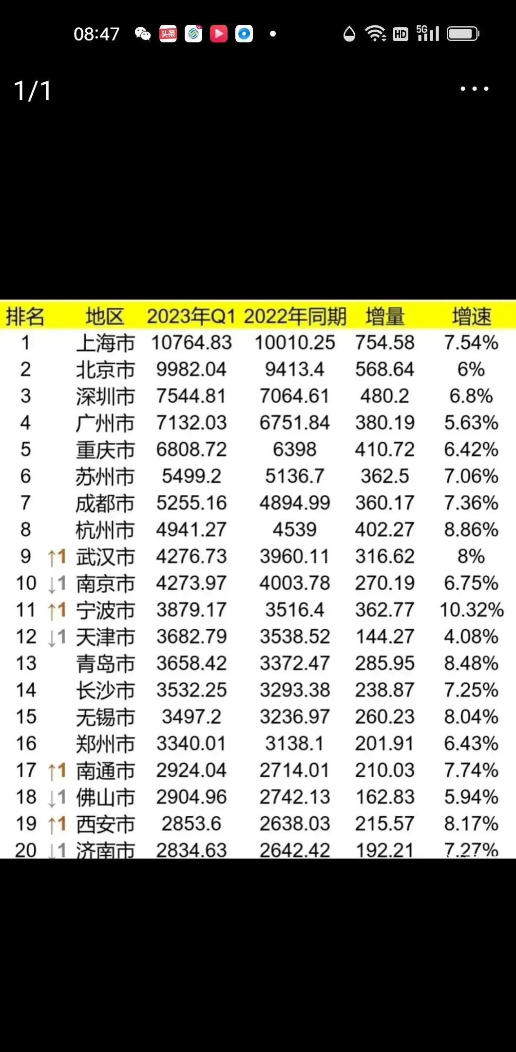 2050: Expectations and Changes: Analysis of City Watch's 2023 GDP ...