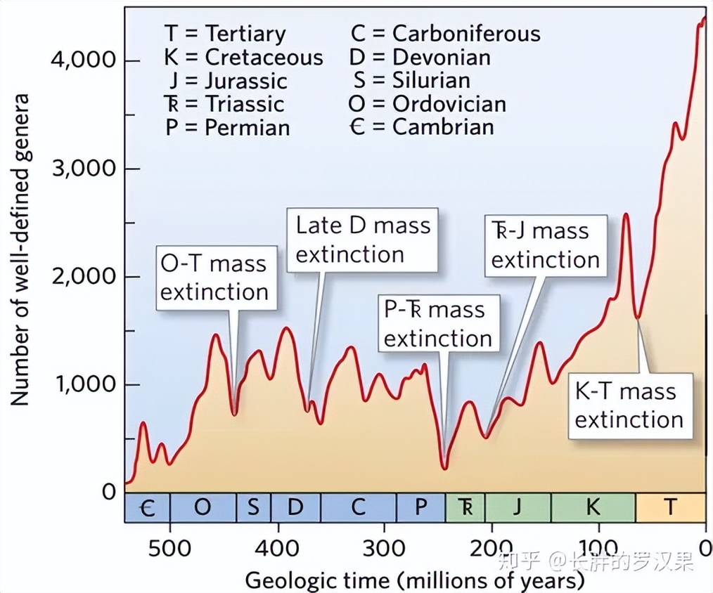 10. Deep Time-2 (only 30s in human history) - iNEWS