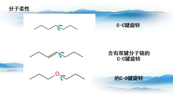 Why is rubber elastic, explained in detail from the molecular level - iNEWS