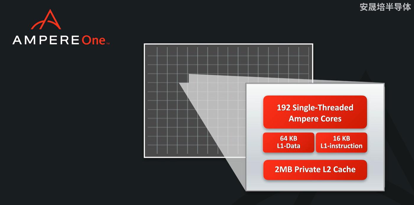 Oracle database is compatible with Ampere processor, Intel's status is ...