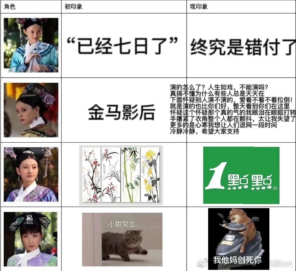 One picture after watching 76 episodes of "The Legend of Zhen Huan ...