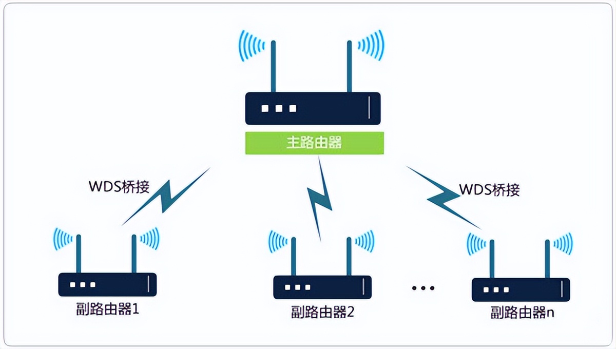 In addition to routers, there are these options for Wi-Fi coverage at ...