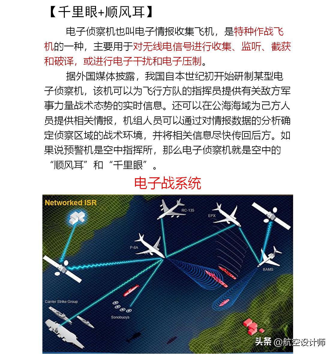 Gaoxin No. 8 [Xifei]#A domestic advanced electronic warfare ...