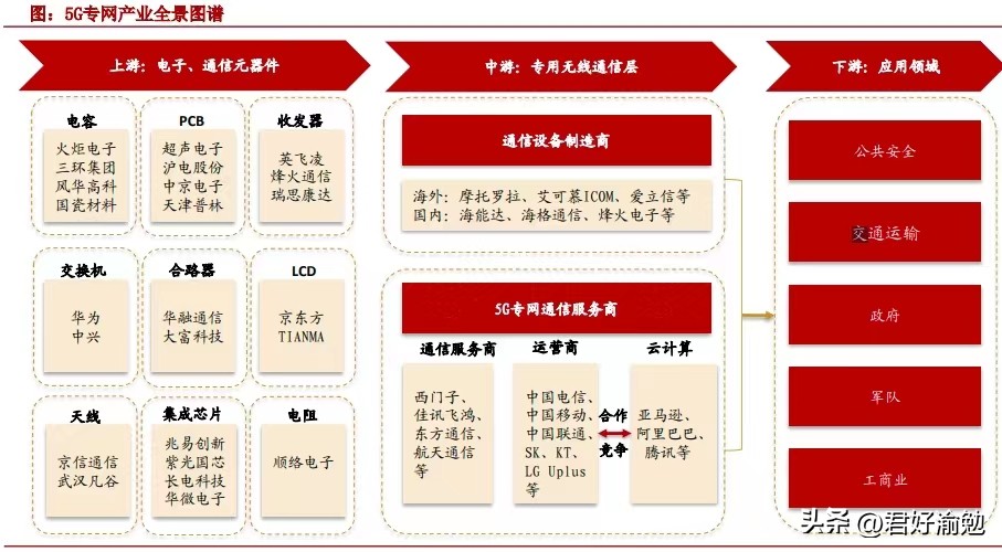 The first enterprise 5G private network frequency license issued - iMedia