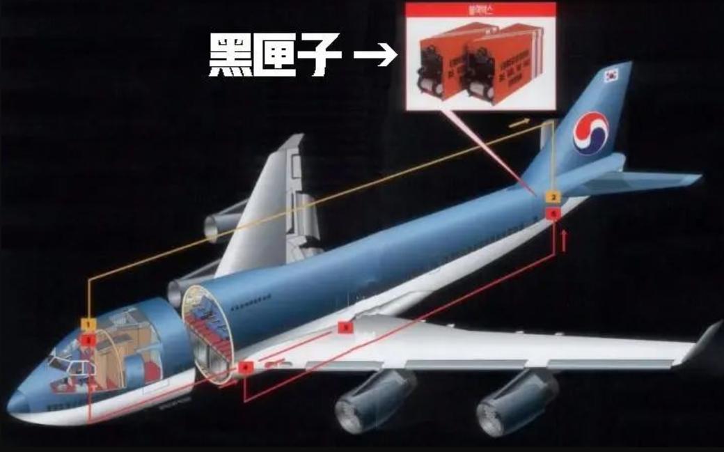 The two black boxes of China Eastern Airlines MU5735 are being decoded ...