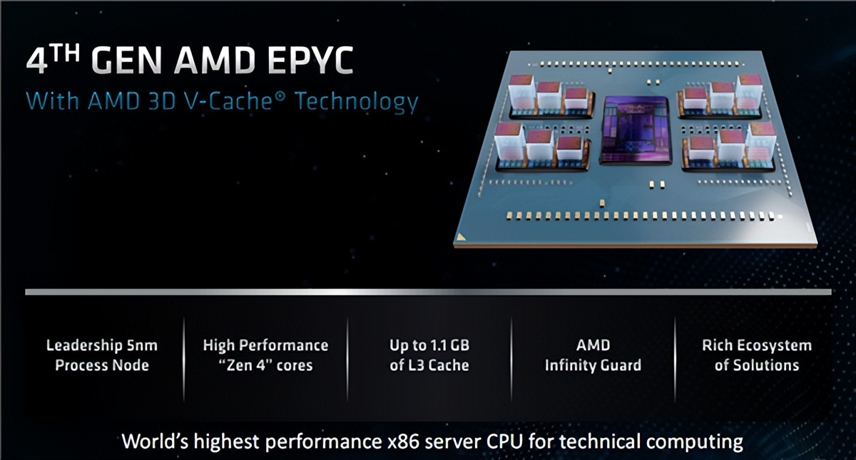 1152MB L3 cache is invincible! AMD officially released EPYC 9084X:96 ...