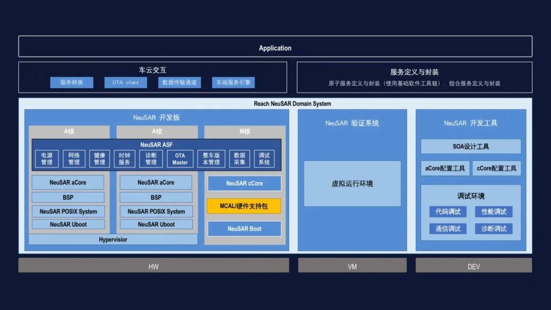 Automotive basic software "Zhengxiang" - iNEWS