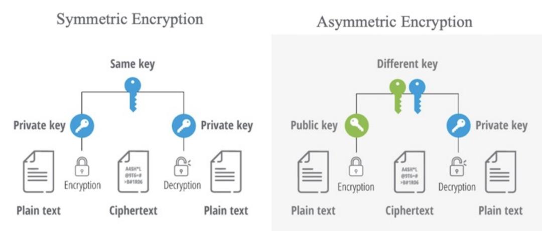 Harvard's think tank released the report "Anti-Quantum Cryptography ...