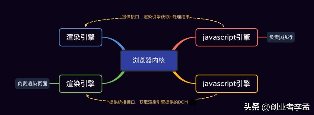 Demystifying the browser core: the amount of code exceeds 24 million ...