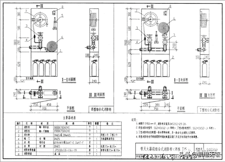 Introduction to knowledge of fire engineering installation - iNEWS