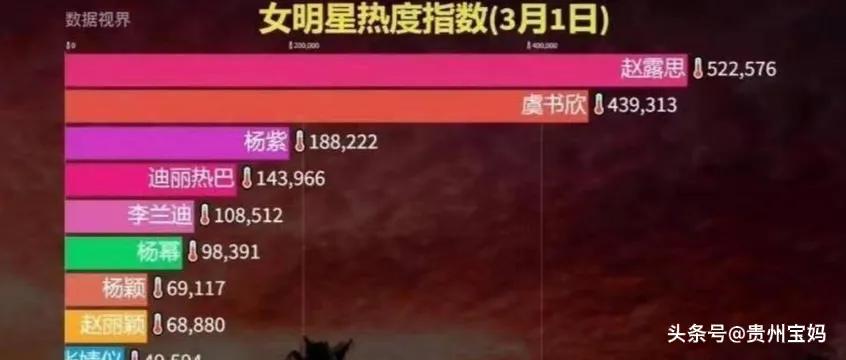 2023 Female Celebrity Popularity Ranking: Zhao Lusi and Yu Shuxin are ...