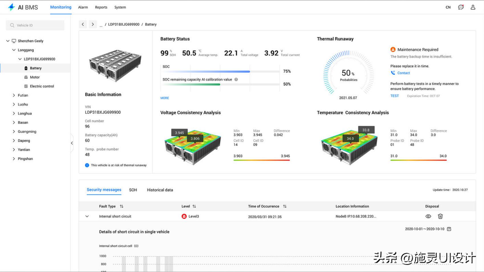 Intelligent car battery management system based on artificial ...