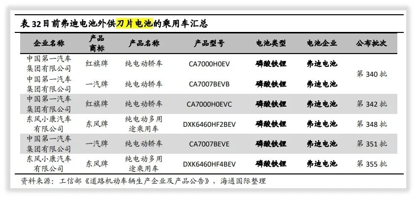 BYD - Blade Battery - iNEWS
