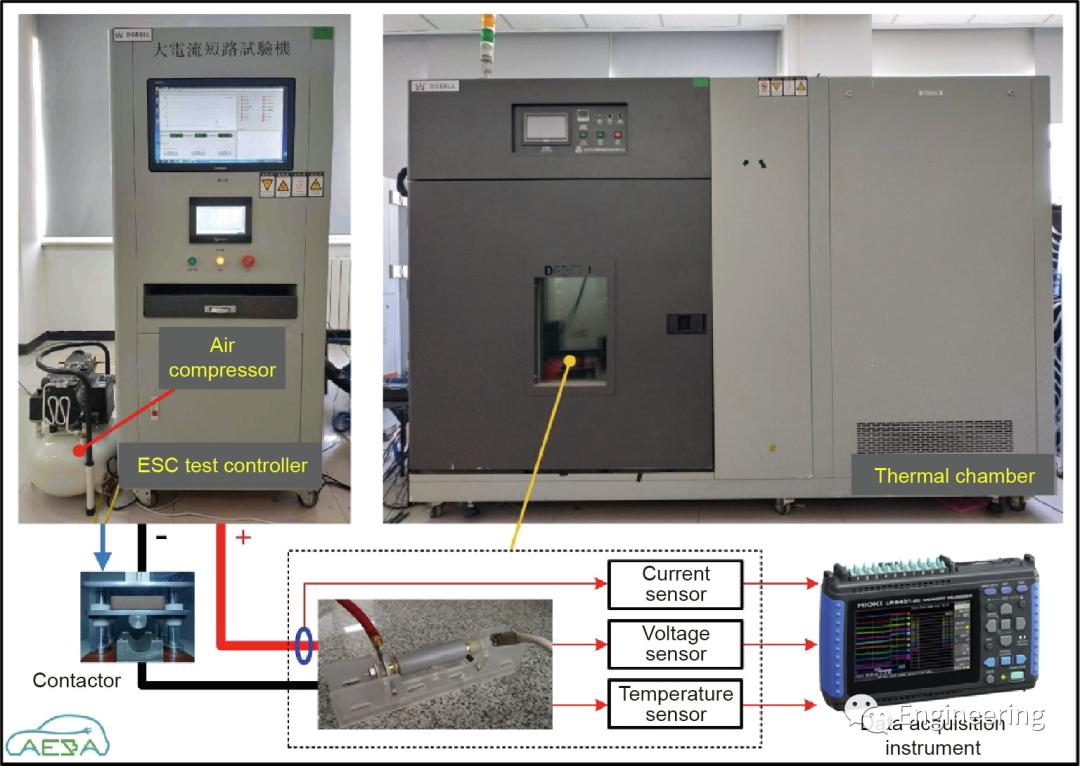 BIT's new battery thermal model predicts battery short-circuit ...