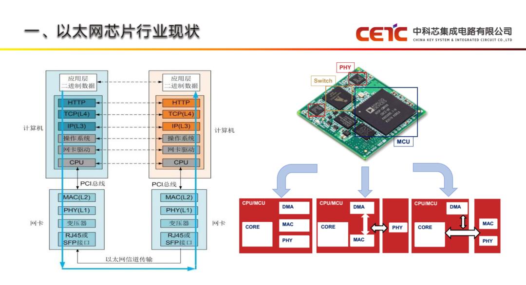 Test Challenges and Solutions for Ethernet Chips - iNEWS