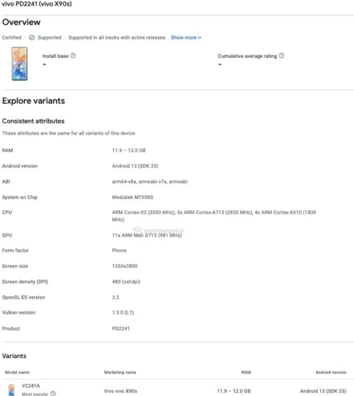 vivo X90S、X100 系列被曝光：處理器升級，兔安安跑分 136萬+ - 資訊咖