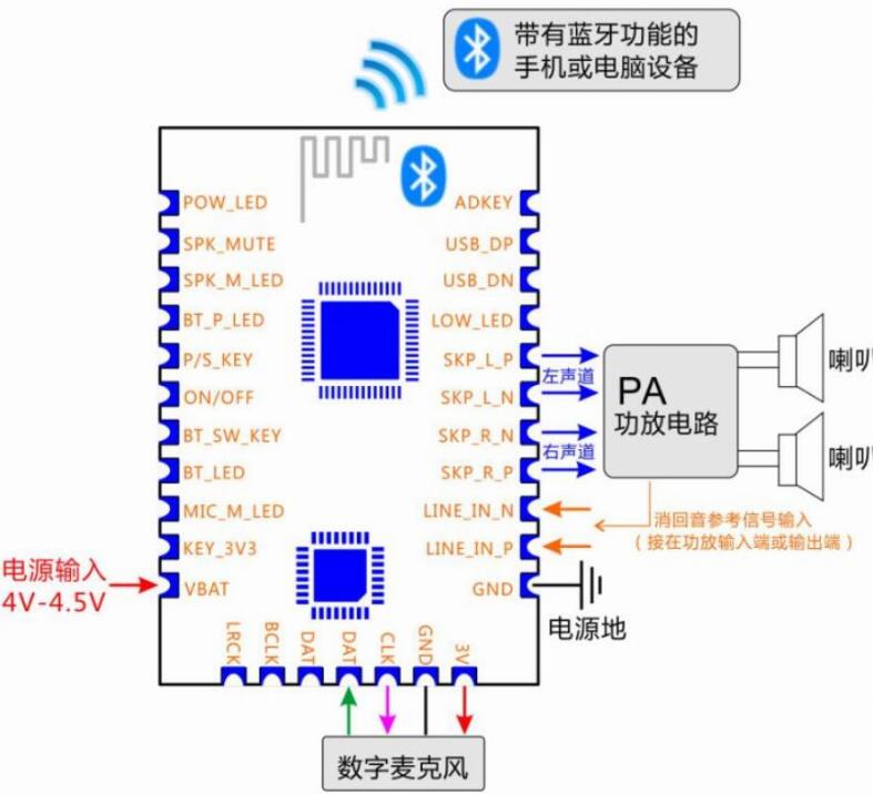 Dual-mic echo cancellation noise suppression far-field pickup module A ...