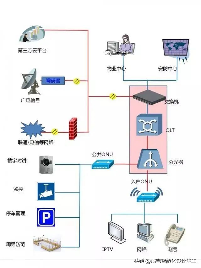 Passive Optical Network PON Technology Video Surveillance System ...