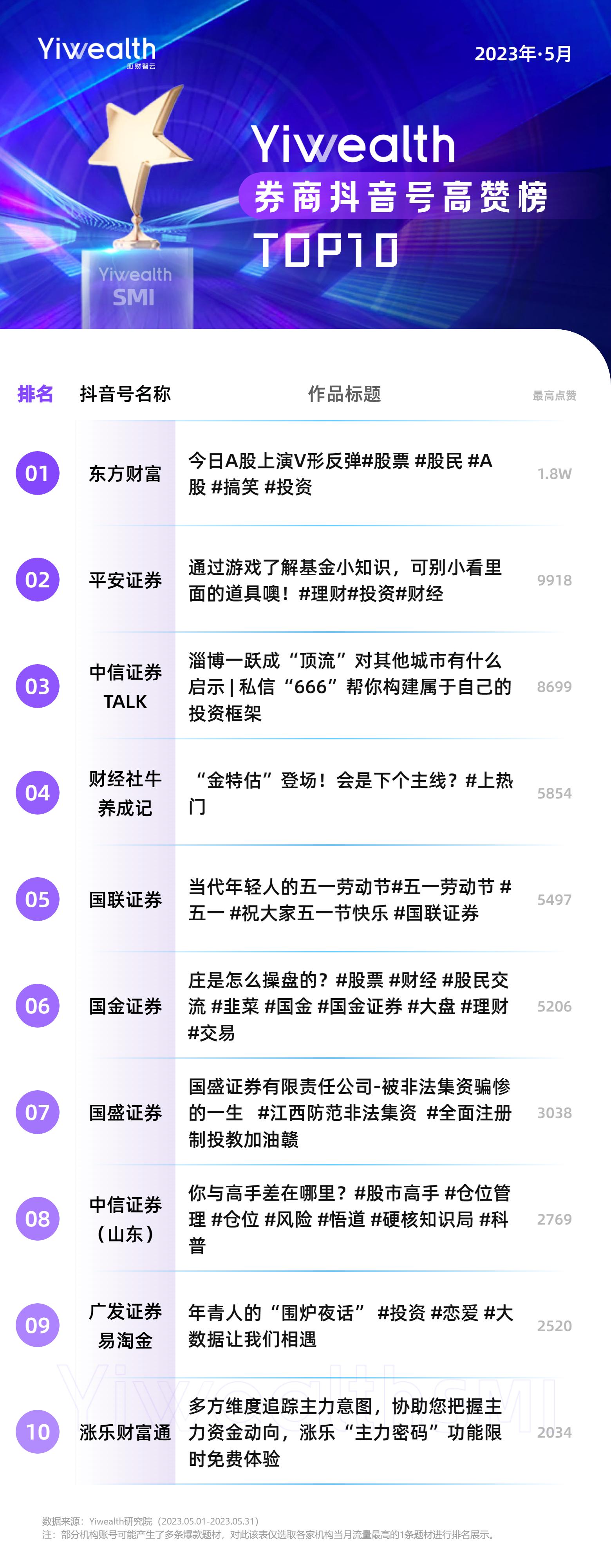 "Investment and Love" hits 520 hotspots, Super "Basic" Mario is full of ...