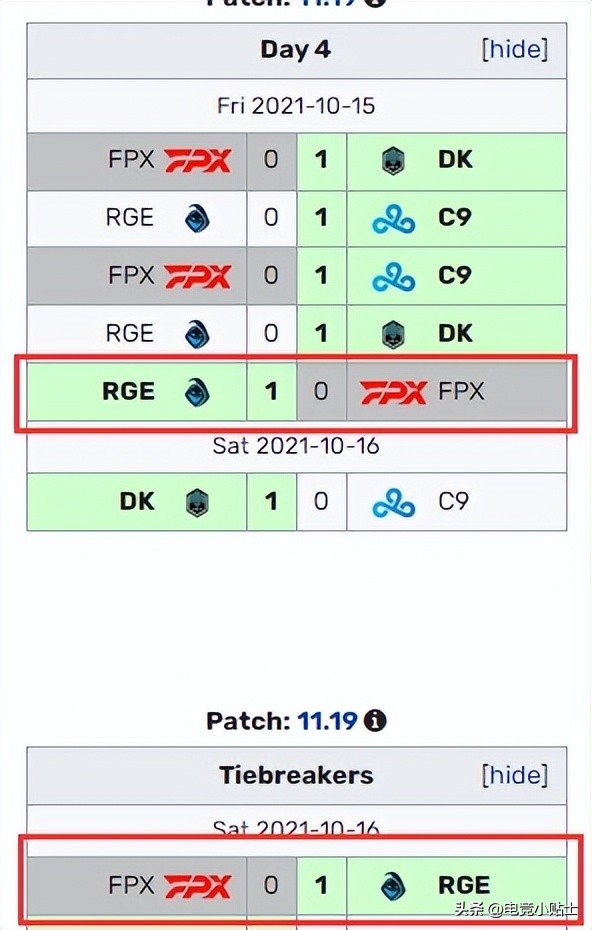 Painful memories reappeared, Xiaotian's current situation is similar to the FPX history of the ...