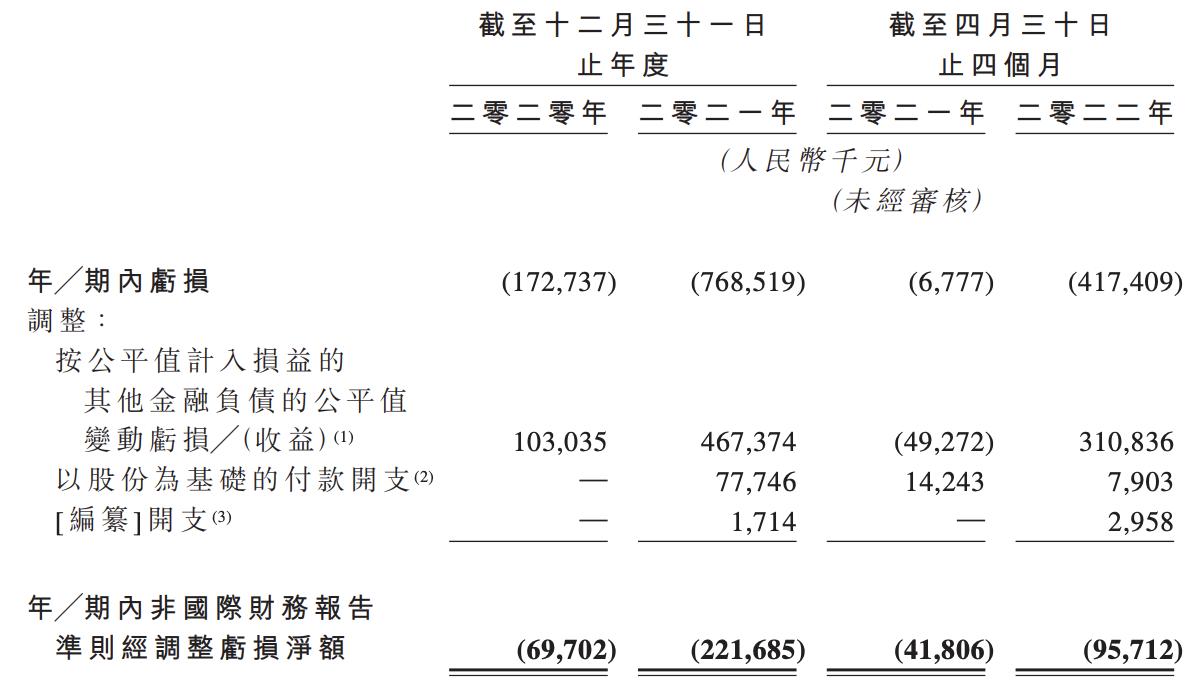 Because Ming Bio sprints to the Hong Kong Stock Exchange: it has not ...