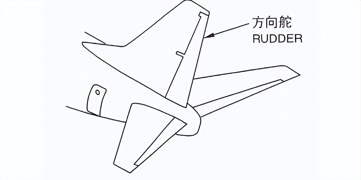 The aircraft rudder provides the pilot with the direction of the wind ...