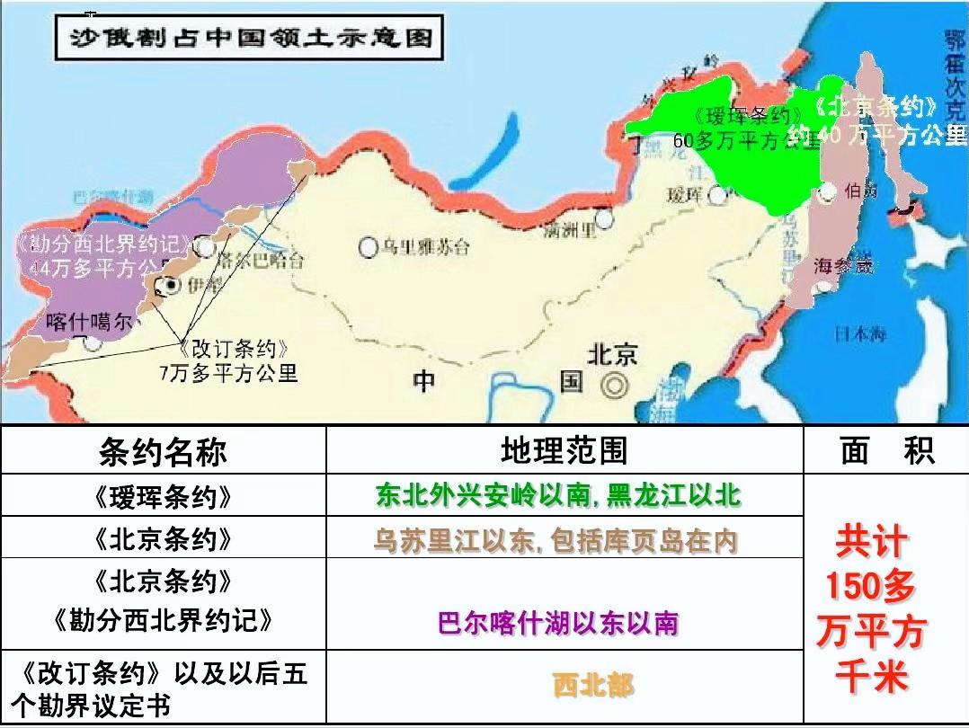 A few things you must know about the Aihui Treaty and the Beijing ...