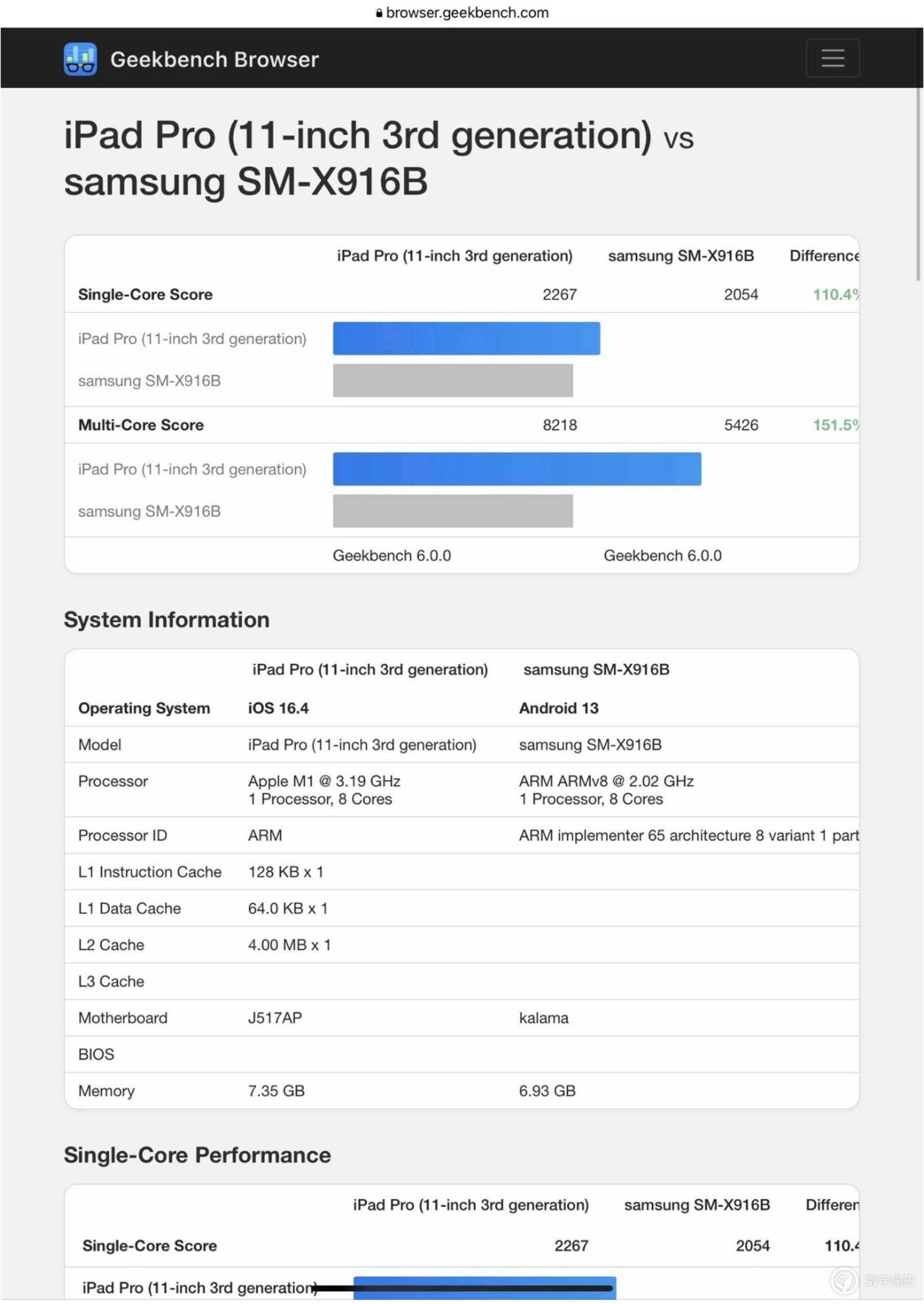 Galaxy Tab S9 Ultra Tablet Benchmark Exposure - iMedia