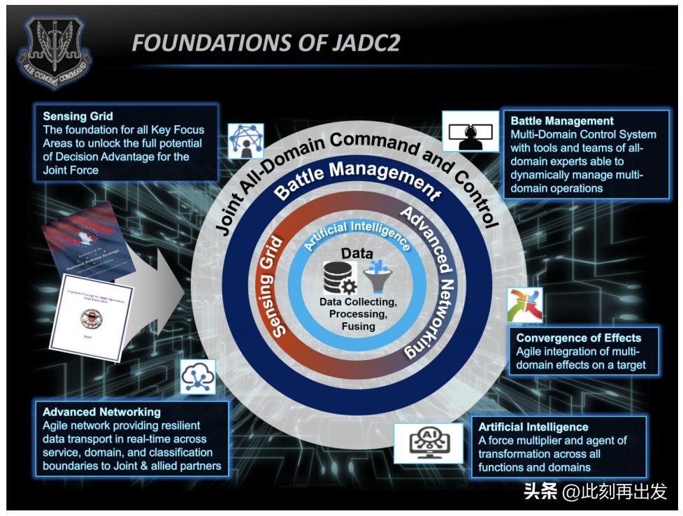 US Army Advanced Battle Management System - iNEWS