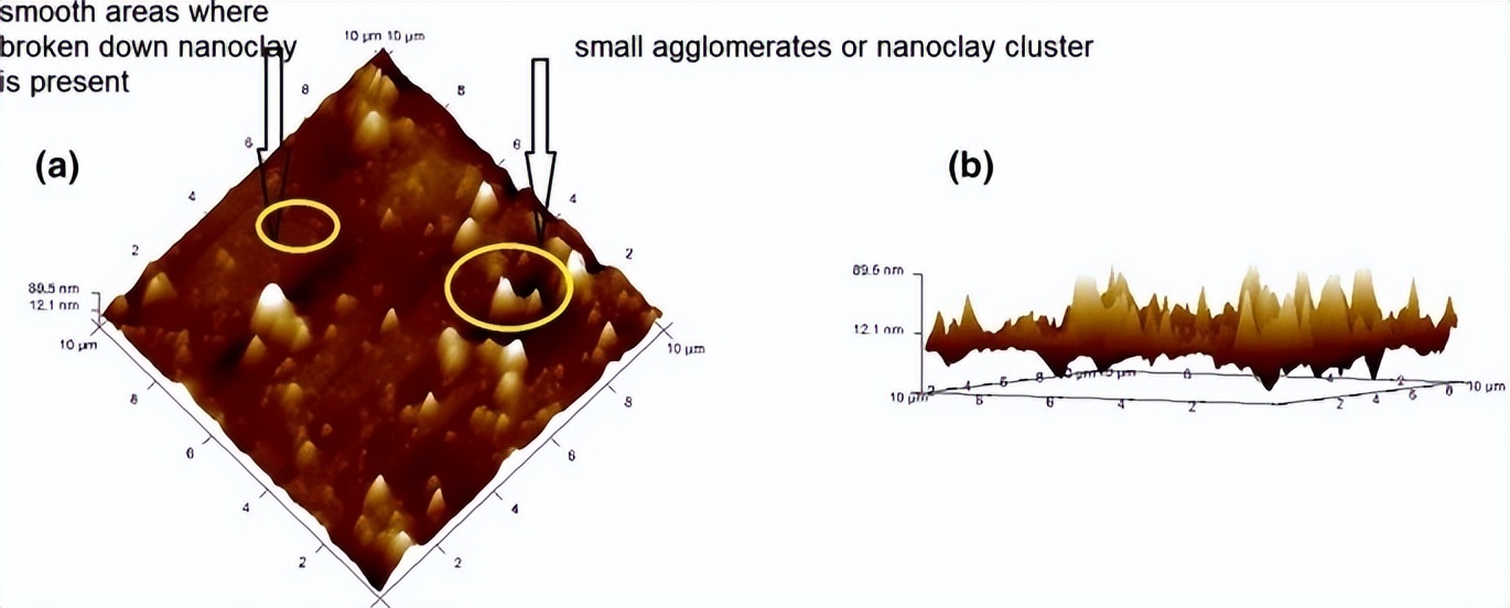 Study on Moisture Absorption and Spectrum of Epoxy Clay Nanocomposites ...