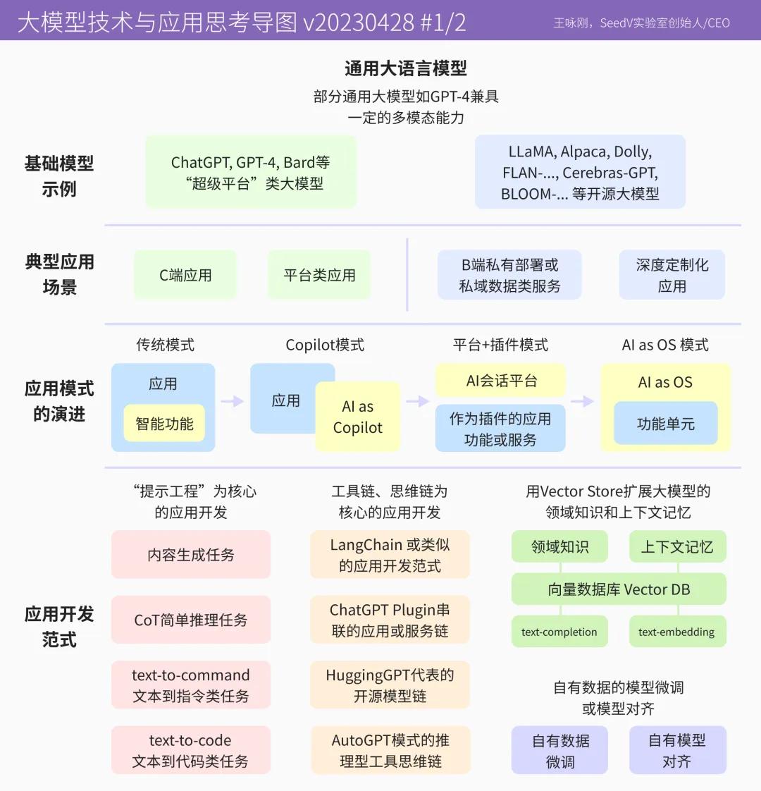 AI Large Model Technology and Application Roadmap - iMedia