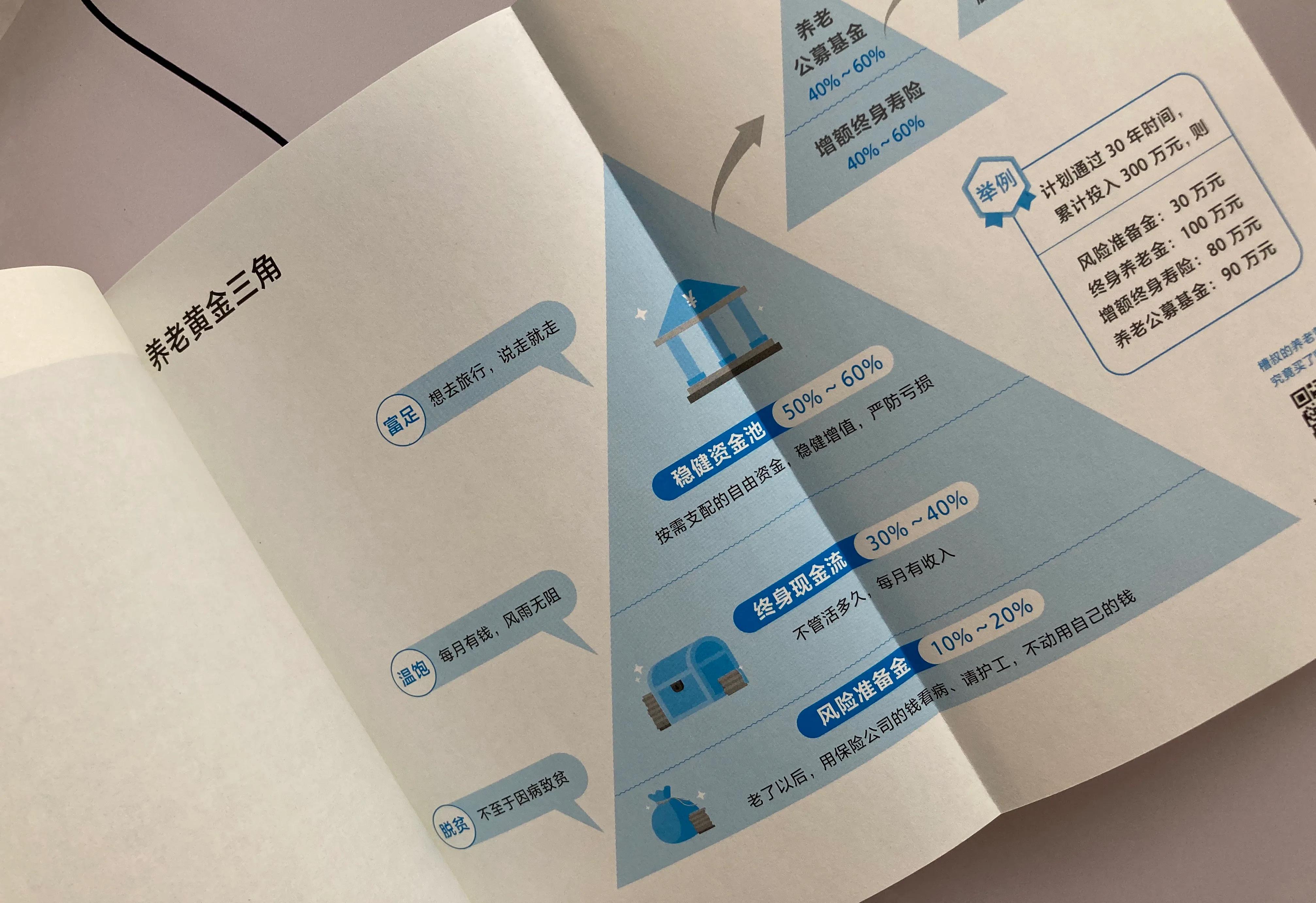 Let's read the Chinese pension guide - iMedia