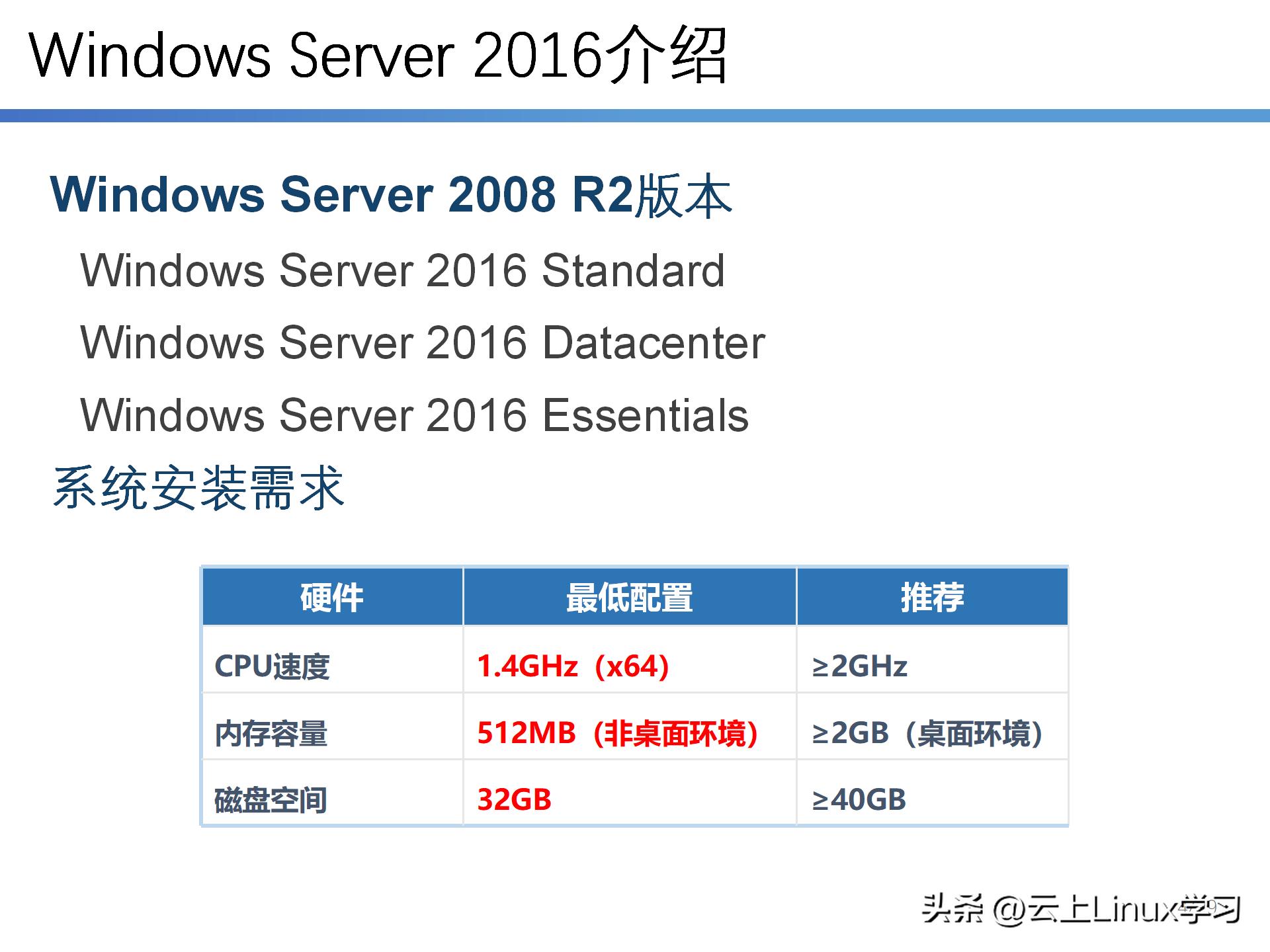 Cloud Computing Learning System - Part 1 - Section 7 - Windows Server ...