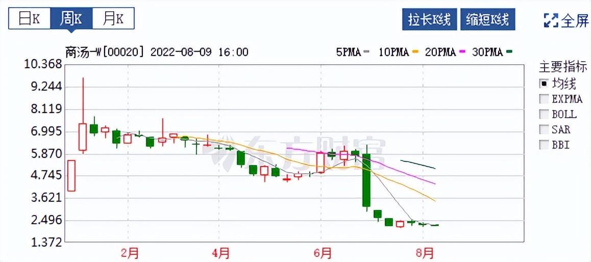 SoftBank Group loses 158 billion yuan, and Sun Zhengyi's investment ...