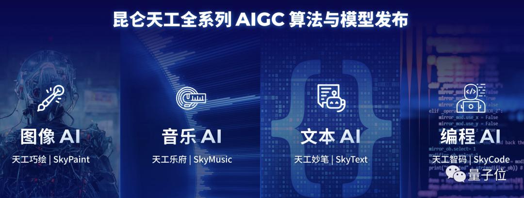 Kunlun Wanwei Fang Han: AIGC achieves 80 points at a low cost, and workers with low backs are ...