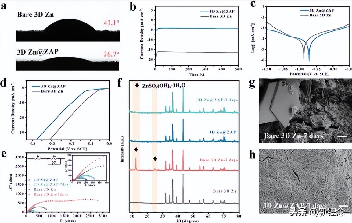 Ultrastable 3D printed zinc powder-based anode with conformal ion ...