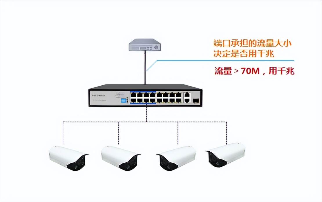 Access/aggregation core, how to choose a security monitoring switch ...
