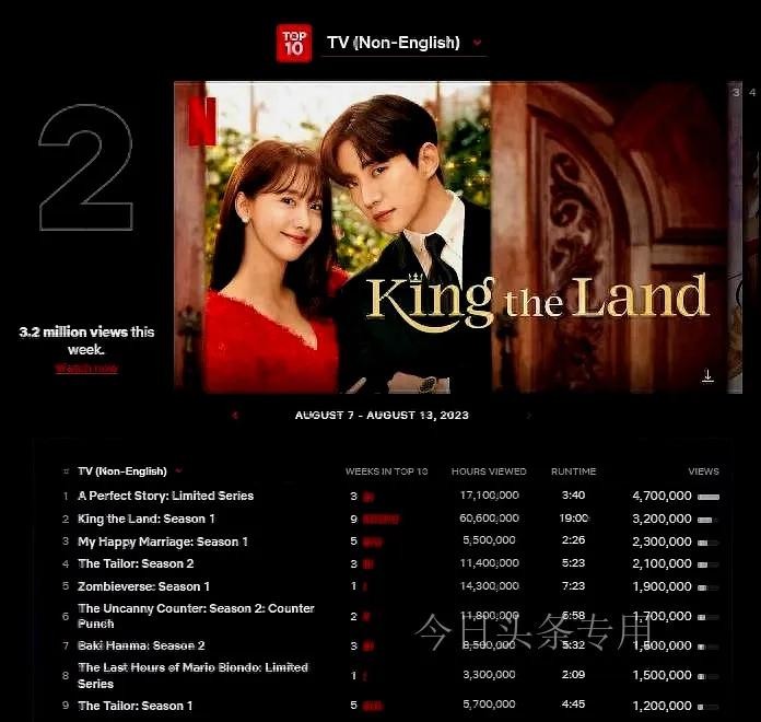 There are only four popular Korean dramas in the world, Li Junhao ...