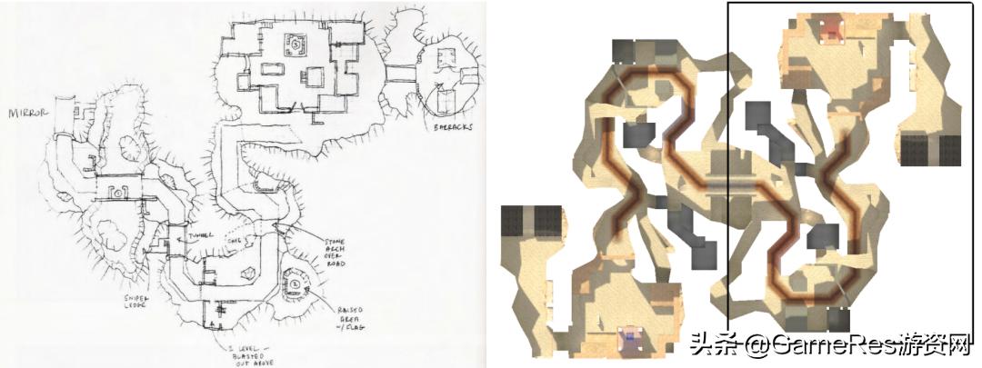 Game Design Collection · Detailed explanation of level design layout ...